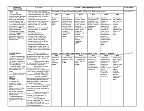 P.E. Physical education Lessons Planning Years 1 to 6 | Teaching Resources