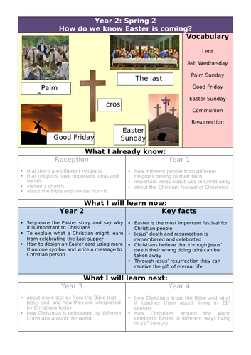 RE Knowledge Organisers - Year 2 | Teaching Resources