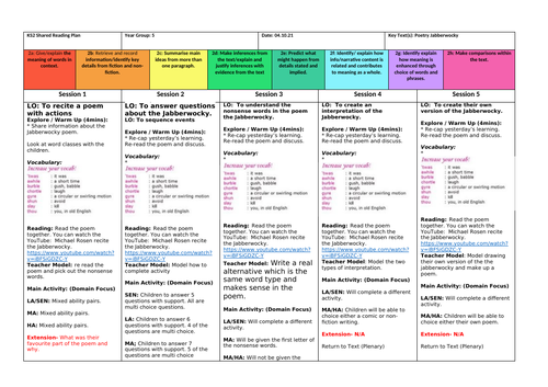 Guided/Shared Reading - Poetry | Teaching Resources