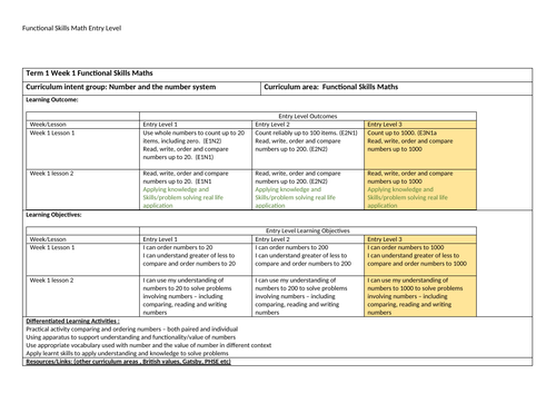 Entry Level 3 Functional Maths Read, Write and Compare numbers ...