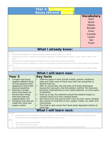 Science Knowledge Organisers - Year 3 | Teaching Resources