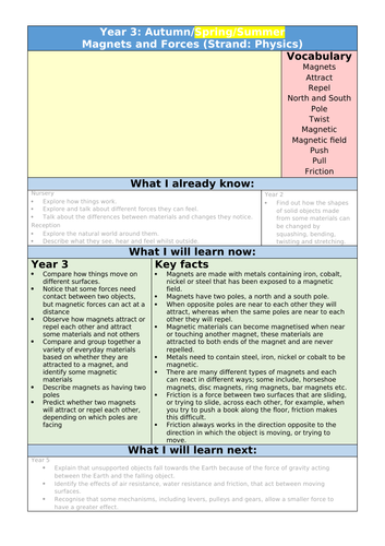 Science Knowledge Organisers - Year 3 | Teaching Resources