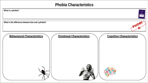 A-Level Psychology - CHARACTERISTICS OF PHOBIAS [Psychopathology Topic ...