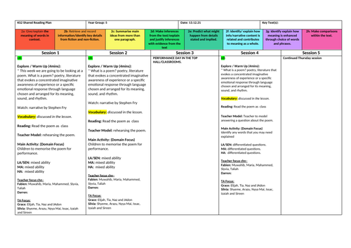 English Planning - Year 5 - Poetry | Teaching Resources