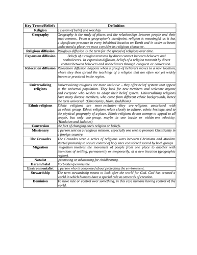 The Geography of Religion SEQUENCE OF 12 LESSONS | Teaching Resources
