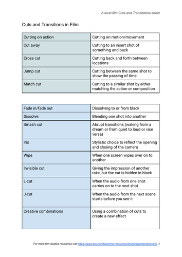 A-LEVEL FILM STUDIES | Film cuts and transitions grid | Teaching Resources