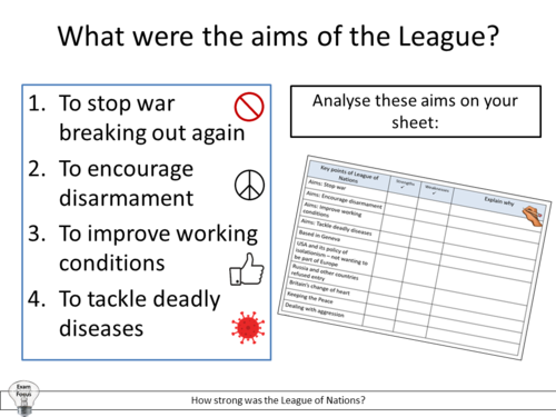 League of Nations introduction | Teaching Resources