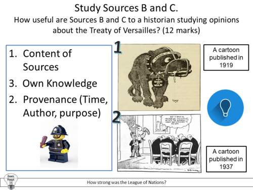 League of Nations structure | Teaching Resources