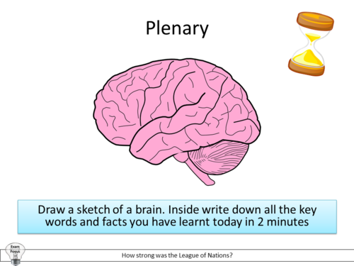 League of Nations structure | Teaching Resources