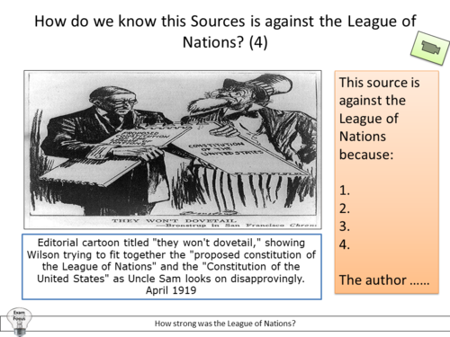League of Nations structure | Teaching Resources