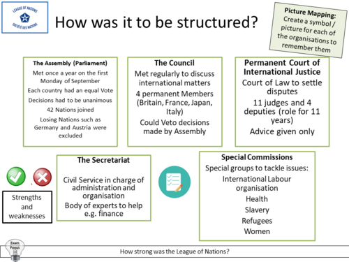 League of Nations structure | Teaching Resources