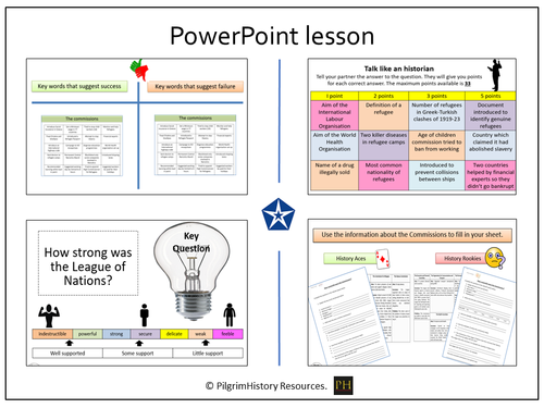 League of Nations Commissions and Success | Teaching Resources