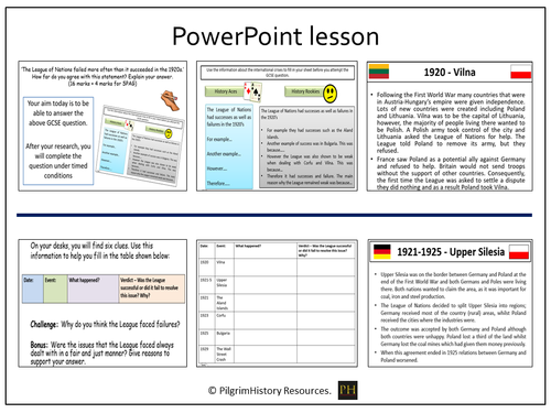 League of Nations in the 1920s | Teaching Resources
