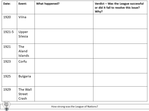 League of Nations in the 1920s | Teaching Resources