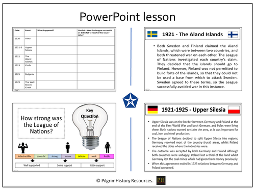 League of Nations in the 1920s | Teaching Resources