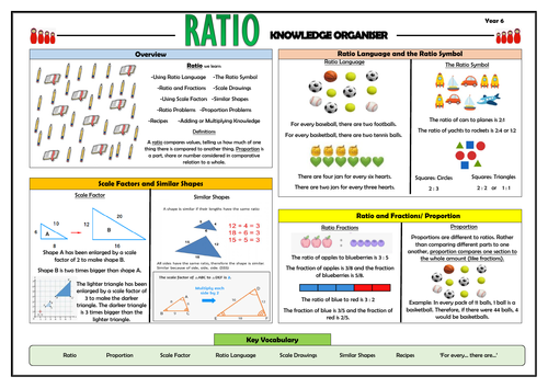 Upper Ks2 Maths Knowledge Organisers Bundle Teaching Resources