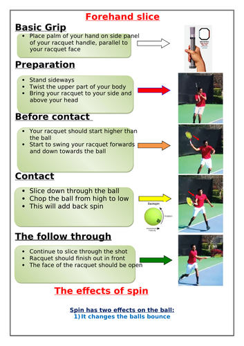 Tennis - Forehand Slice teaching sheet | Teaching Resources