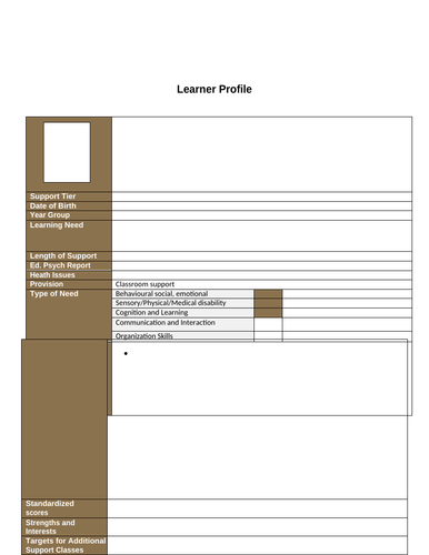 Learner Profile | Teaching Resources