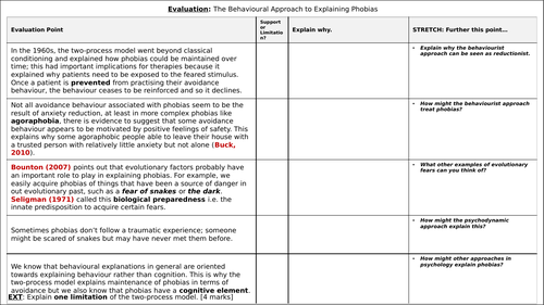A-Level Psychology - THE BEHAVIOURAL APPROACH TO EXPLAINING PHOBIAS ...