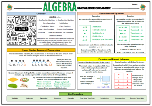 Y6 Algebra - Maths Knowledge Organiser! | Teaching Resources