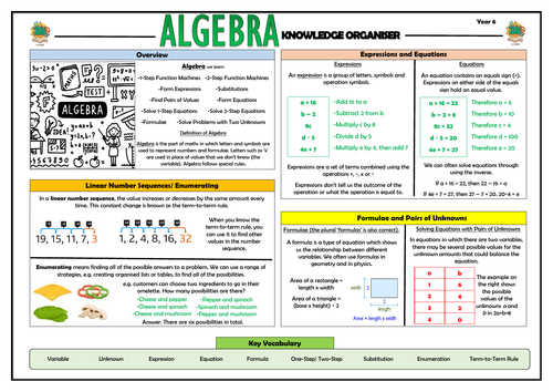 Year 6 Maths Complete Primary Knowledge Organisers Bundle! | Teaching ...