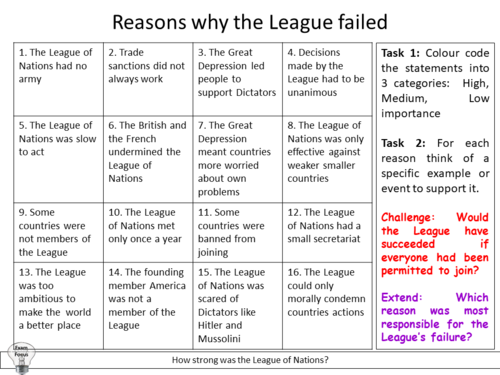 League of Nations failure | Teaching Resources