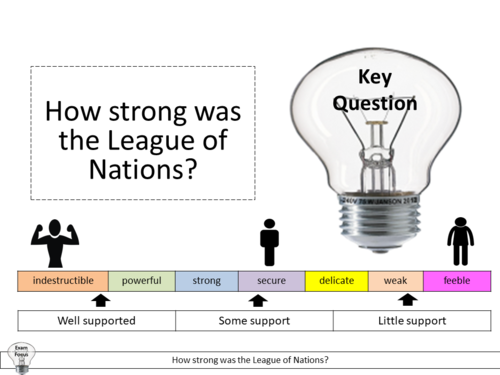 League of Nations failure | Teaching Resources