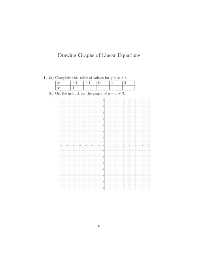 Drawing Graphs of Linear Equations Worksheet (with solutions ...