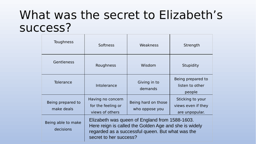 Elizabeth's Success | Teaching Resources