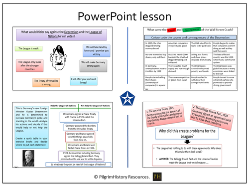 League of Nations decline | Teaching Resources