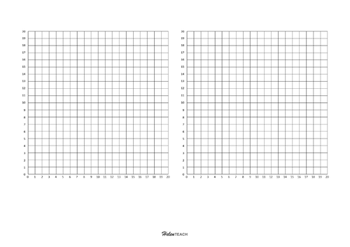 One Quadrant & Four Quadrant Coordinate Grids | Teaching Resources