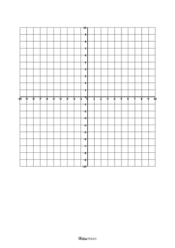 One Quadrant & Four Quadrant Coordinate Grids | Teaching Resources