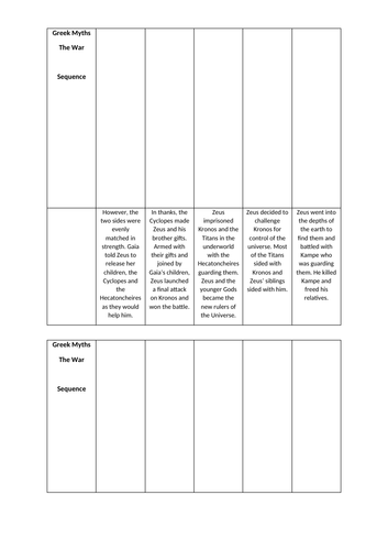 Year 5 & Year 6 Whole Class Reading Greek Myths | Teaching Resources