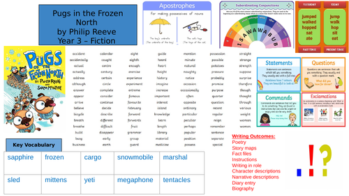 Knowledge Organiser - Pugs in the Frozen North by Philip Reeve ...