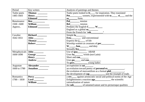 AQA A level Unseen Poetry Revision | Teaching Resources