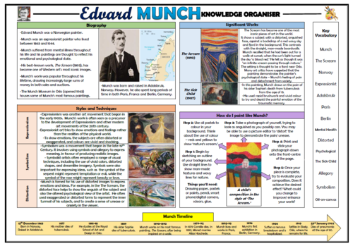 Edvard Munch - Art Knowledge Organiser! | Teaching Resources