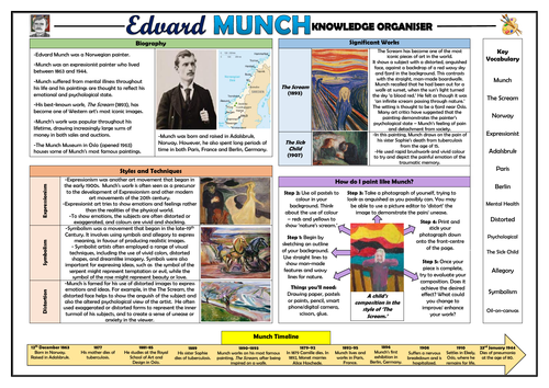 Edvard Munch - Art Knowledge Organiser! | Teaching Resources