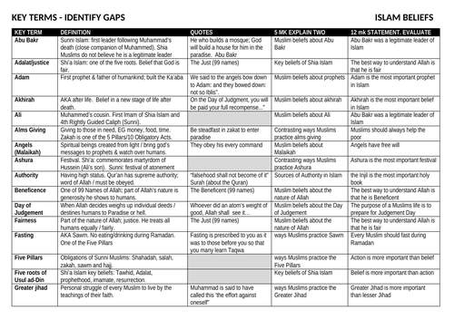 ISLAM BELIEFS AND PRACTICES REVISION | Teaching Resources