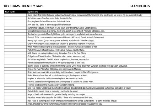 ISLAM BELIEFS AND PRACTICES REVISION | Teaching Resources