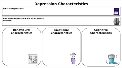 A-Level Psychology - CHARACTERISTICS OF DEPRESSION [Psychopathology ...