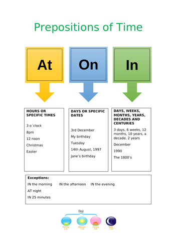 Prepositions of time | Teaching Resources