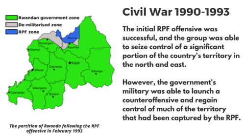 Rwanda Genocide - Power Point Presentation (30 slides) | Teaching Resources