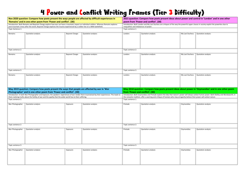 Power and Conflict differentiated Writing Frames | Teaching Resources