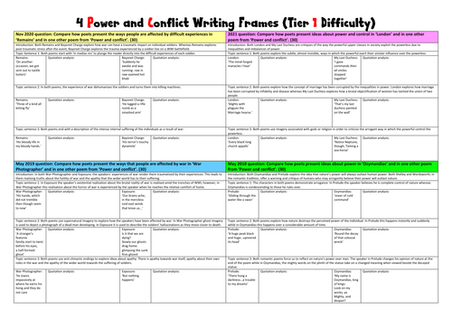 Power and Conflict Revision Bundle | Teaching Resources