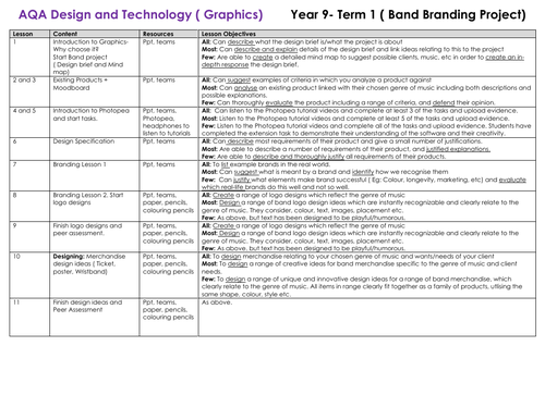 KS4 Graphics Branding Project | Teaching Resources