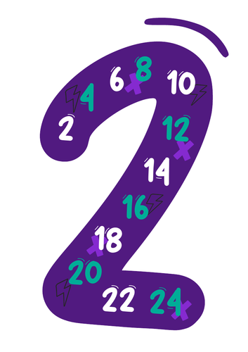 Times Table Numbers- x2 to x12 | Teaching Resources