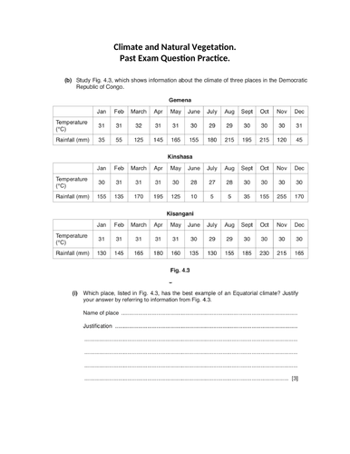 Climate and Natural Vegetation: Equatorial Climates - Rainforests ...