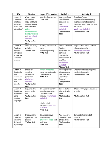 Year 6 Flashback Complete Writing Moderation Planning The Piano (5 ...
