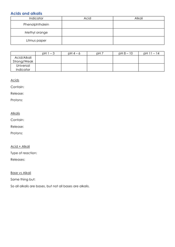 Chem GCSE Revision Worksheet - Acids / Organics | Teaching Resources