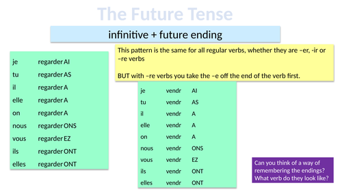 Future Tense | Teaching Resources